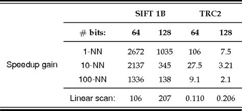 Fast Cosine Similarity Search In Binary Space With Angular Multi Index