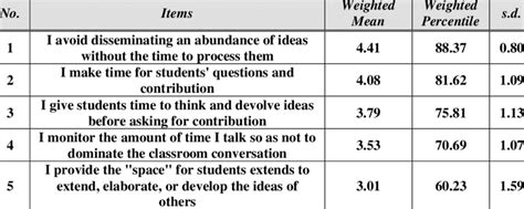 weighted means and weighted percentiles of the items related to time