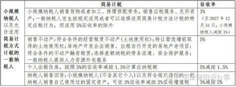 各行业增值税税率表（2024年） 知乎