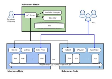 Mohamed Leachouri On Linkedin Kubernetes