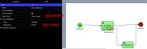 activiti6 入门学习 定时边界事件 activiti timeduration csdn博客