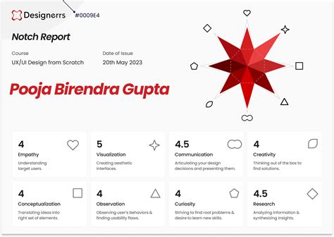 0009e4 Pooja Birendra Gupta Designerrs Ui Ux Design Academy