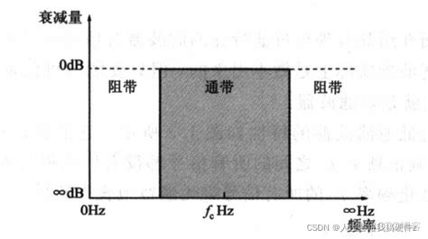 带通滤波器 Python 带通滤波器英文detailtoo的技术博客51cto博客 带通滤波器 Python 带通滤波器英文detailtoo的技术博客51cto博客