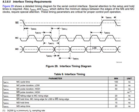 Linuxpcm1681 Pcm1681 Spi Timing Audio Forum Audio Ti E2e
