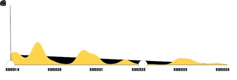 CVE 2019 7636 Exploits Severity Feedly CVE 2019 7636 Exploits Severity Feedly