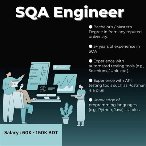 Sqa Learning Academy On Linkedin Position Sqa Engineer Type Full