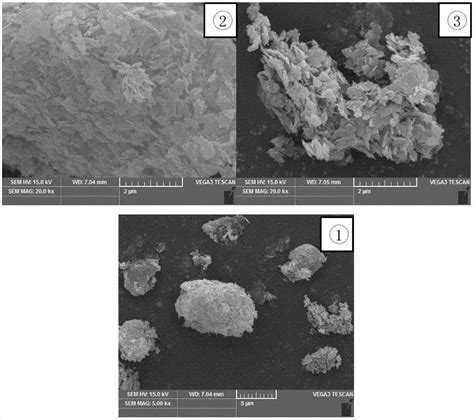 一种ni Mg Al类水滑石及其制备方法和应用与流程2