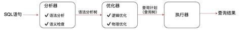 Sql Sql Csdn