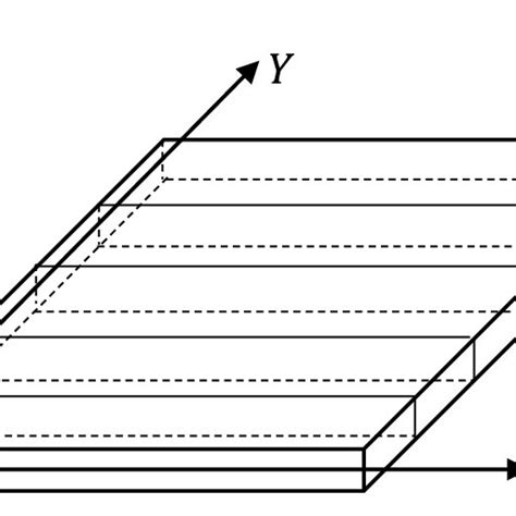 The Plate Diveded Into Different Strips In Global Coordinates