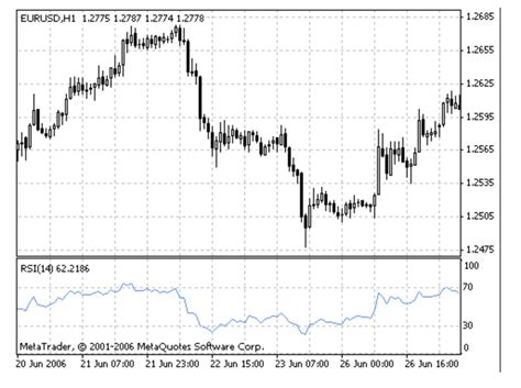 Relative Strength Index RSI ThirdBrainFx