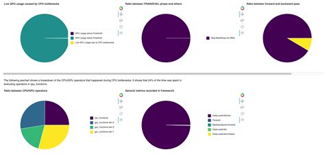 SageMaker Debugger Interactive Report Amazon SageMaker