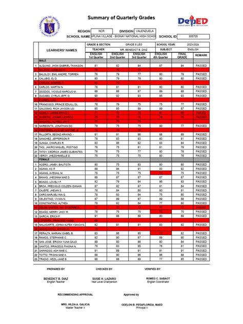 2324 8 Leoxlsx Summary Of Quarterly Grades Pdf