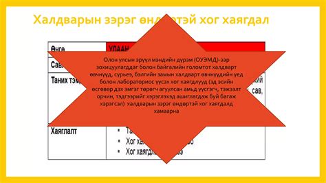 эмнэлгийн хог хаягдлын менежмент Ppt