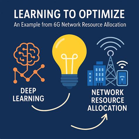 Understanding Learning To Optimize An Example From 6g Network Resource