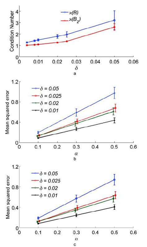 A Variation Of Diffusivity Source Term And Chemical Concentration
