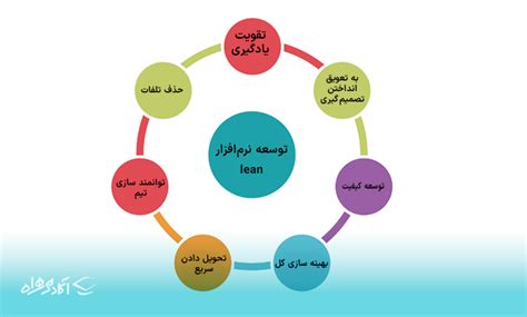 برنامه ریزی چابک Agile چیست؟ چرا برنامه‌ ریزی چابک مهم است؟ بلاگ