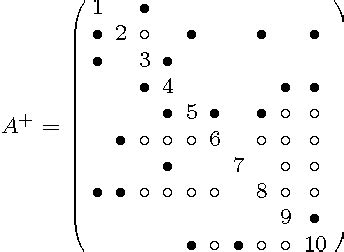 Figure From The Theory Of Elimination Trees For Sparse Unsymmetric Matrices Semantic Scholar