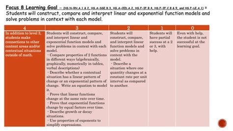 Linear Vs Exponential Growth Simplified Pptx