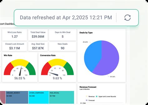 Seamless Embedded Analytics Platform Bold Bi