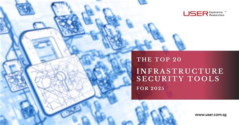 Top 20 Infrastructure Security Testing Tools For 2025