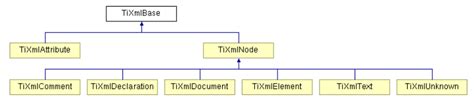 C TinyXml c tinyxml CSDN博客