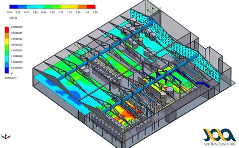 Cfd Analyse En Luchtstroomsimulatie Joa Air Solutions