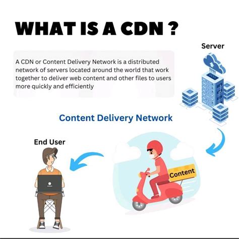 Pankaj Gupta On Linkedin Cdn Webperformance Technology Digitaltransformation