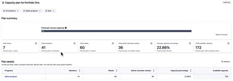 Understanding Capacity Planning In Jira Align Atlassian Community