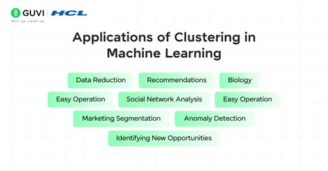 Types Of Clustering In Machine Learning