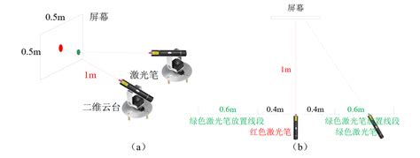 2023年电子设计大赛e题求思路？求助各位大佬 24小时必答区