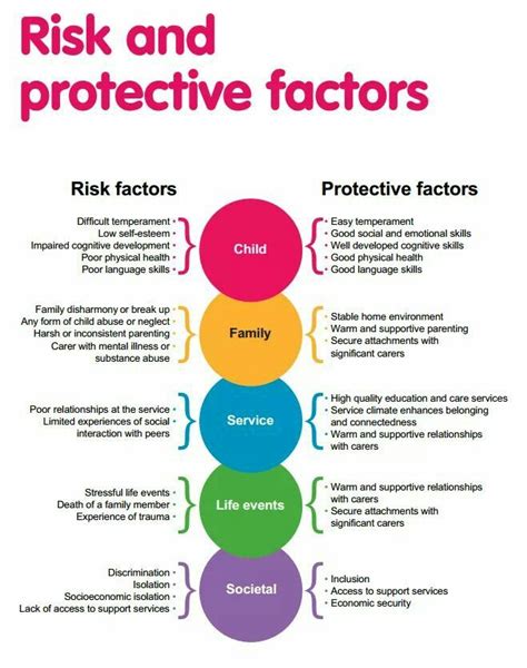 What Are The Three Categories Of Risk Factors At Susan Cummings Blog