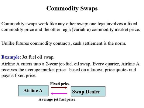 Swaps 2 Decomposition Combination Currency Swaps