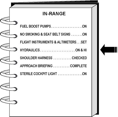 In Range Checklist Paper Version Download Scientific Diagram