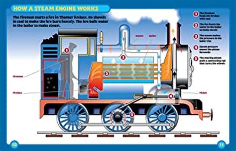Engine Anatomy Headcannons Fandom