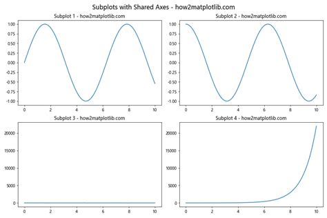 Matplotlib 子图布局与不同大小的高级技巧 极客笔记