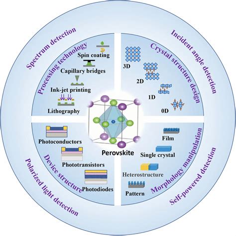 Vol 15 2023 Nano Micro Letters