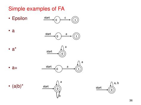 Ppt 03 60 214 Lexical Analysis Powerpoint Presentation Free Download