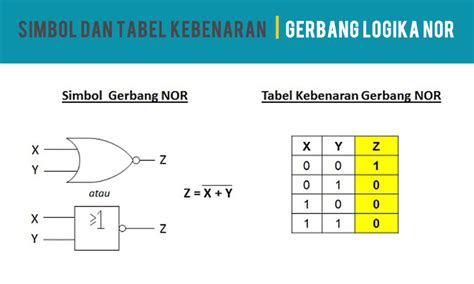 Gerbang Logika Pengertian Simbol Jenis Fungsi Contoh Images