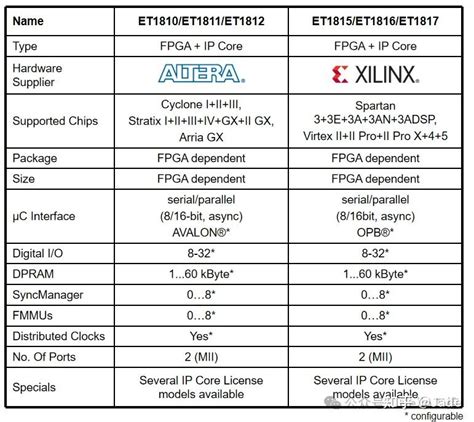 Ethercat总线技术全解析：ethercat的从站实施（14） 知乎