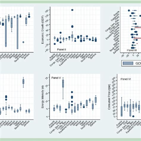 Tukeys Pairwise Comparison Test Using Box Plot Download Scientific