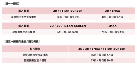 星展eco永續卡 國內外消費15、綠色消費10怎麼拿？