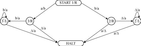 introduction to computer theory by daniel cohen 2nd edition solutions