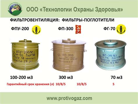 PPT - ОФИЦИАЛЬНЫЙ ПРЕДСТАВИТЕЛЬ Заводов-производителей СРЕДСТВ ЗАЩИТЫ ...