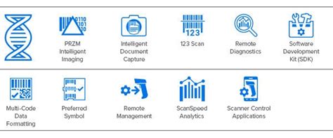 Zebra DS9900 Series Hybrid Scanner Australia