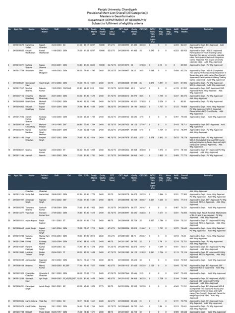 Masters In Geoinformatics Pdf