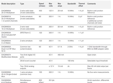 Keysight Daq970a Bộ Thu Thập Dữ Liệu Data Acquisition System Nihon Denkei Vietnam