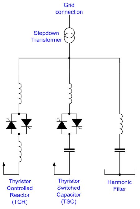 static var compensator combination of tsc and tcr download scientific