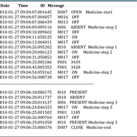 Sensor File Format And Sample Annotation Sensor Ids Starting With M Download Scientific