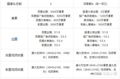 618到了，喜欢拍照，荣耀90和荣耀70pro怎么选？ 知乎