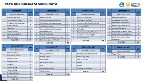 Datascience Universitas Negeri Surabaya